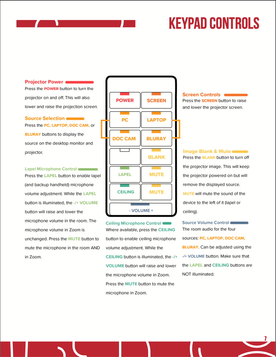 Classroom Documentation | Academic Technologies | Nebraska